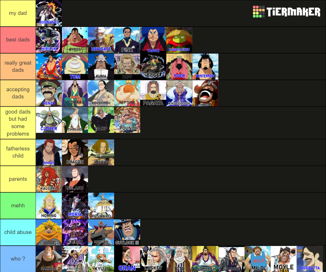 One Piece FATHERS - DADS in One Piece Tier List (Community Rankings ...