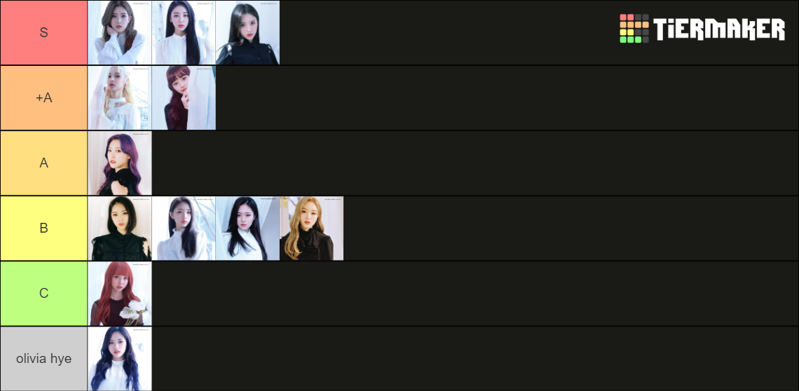 loona members Tier List (Community Rankings) - TierMaker