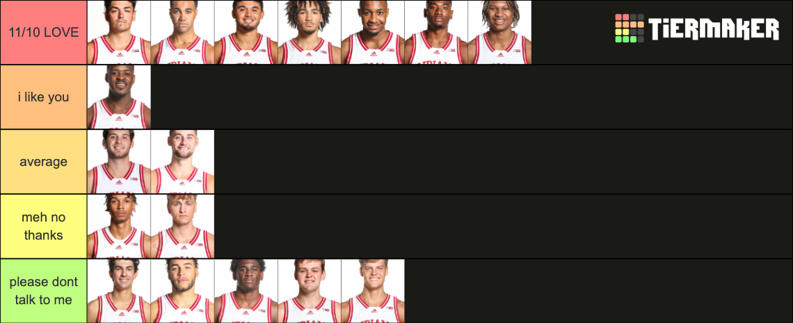 IU Mens basketball Tier List (Community Rankings) - TierMaker