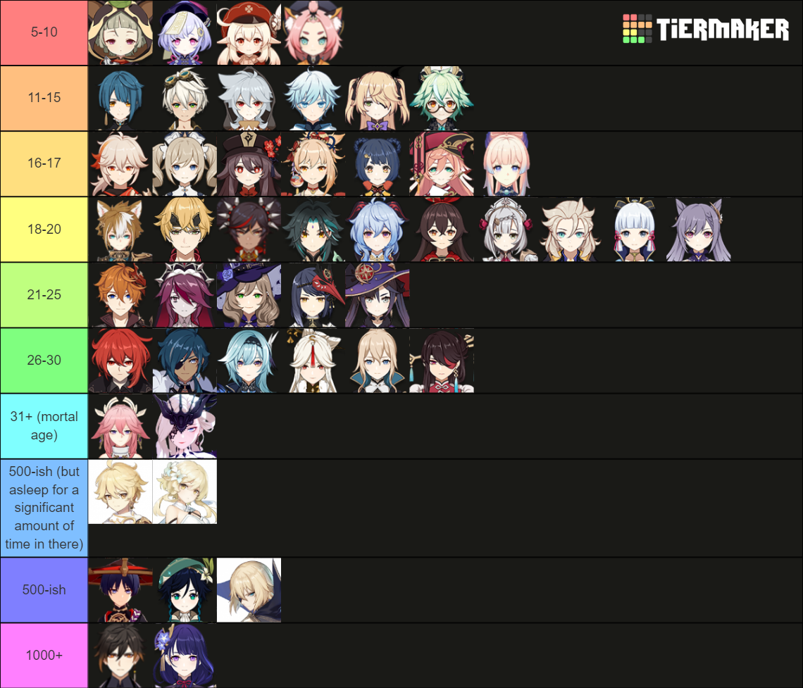Genshin Characters Age Headcanons Tier List (Community Rankings ...