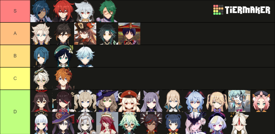 Genshin Impact Gender Envy Tier List (Community Rankings) - TierMaker