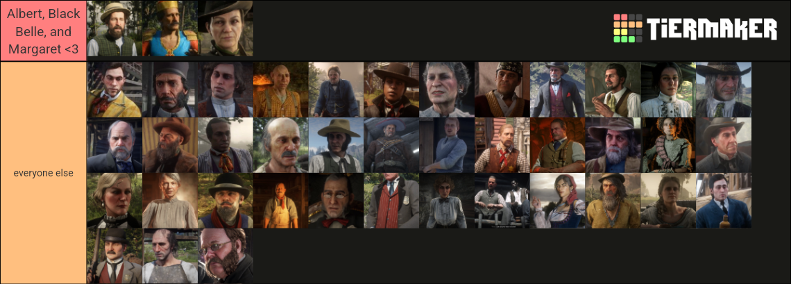 Red Dead Redemption 2 Side Characters Tier List (Community Rankings ...