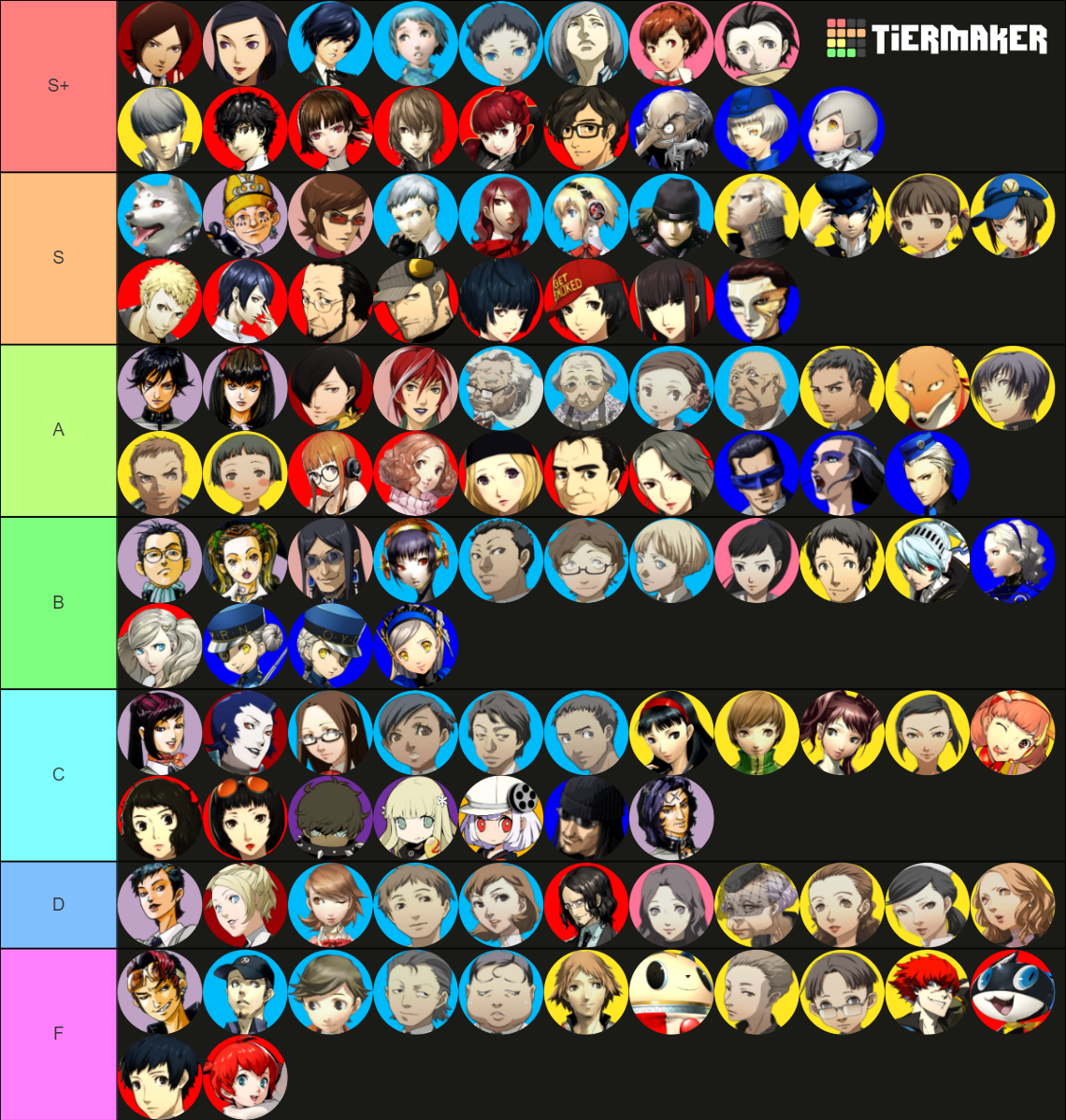 114 Persona Characters Tier List (Community Rankings) - TierMaker