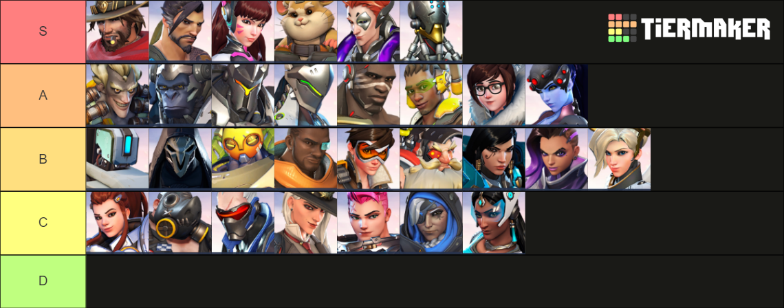 Overwatch Characters Tier List (Community Rankings) - TierMaker