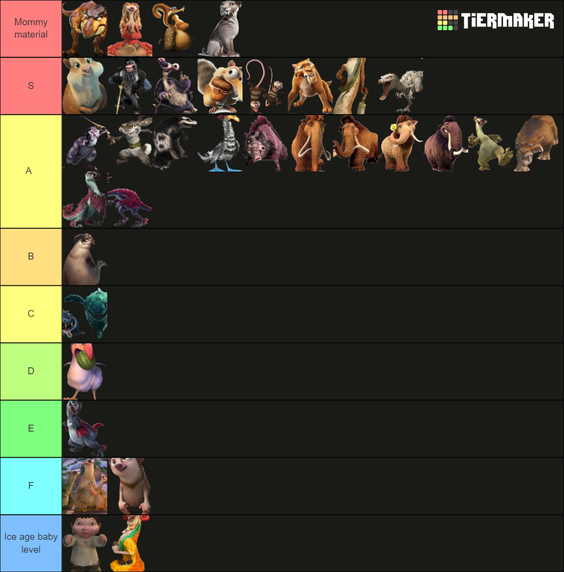 Ice Age characters Tier List (Community Rankings) - TierMaker