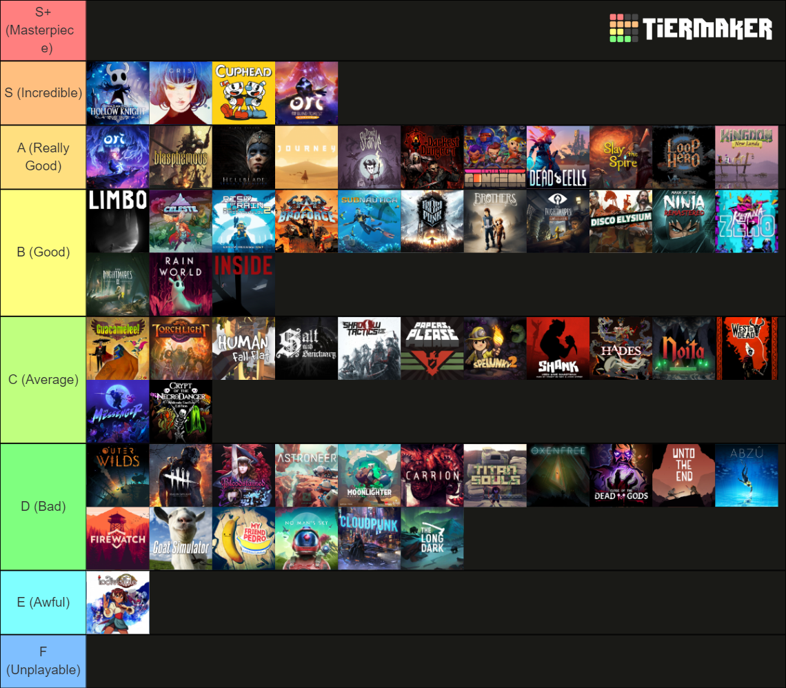 300+ Indie Games Tier List (Community Rankings) - TierMaker