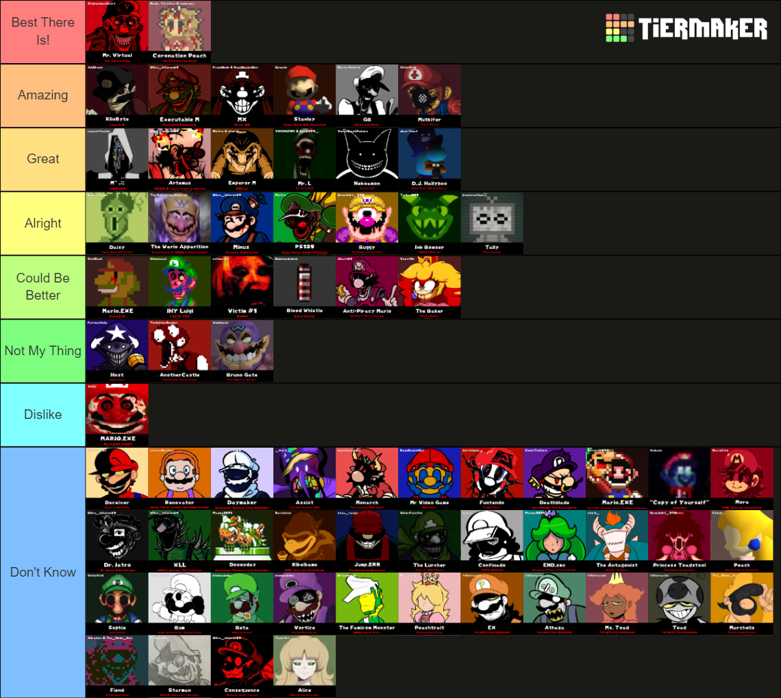 The Mario Horrorbrew Tierlist Tier List (Community Rankings) - TierMaker