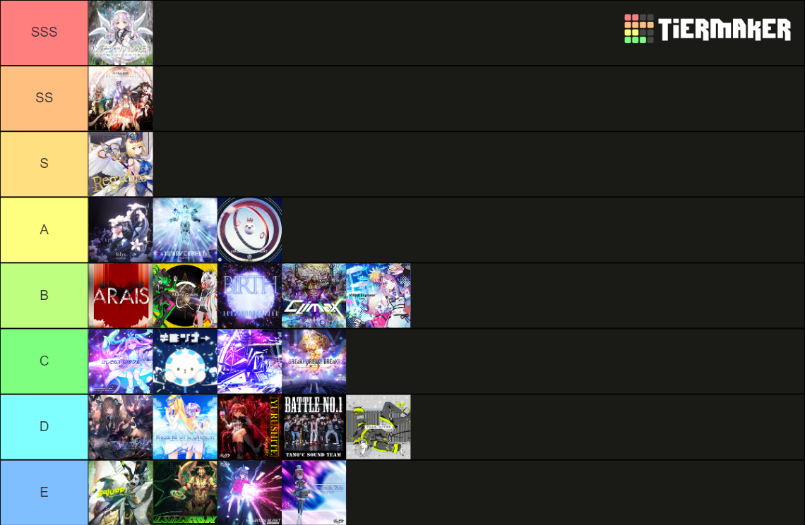 maimai Splash & Splash PLUS Tier List (Community Rankings) - TierMaker
