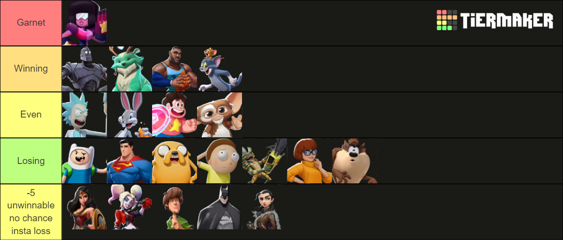 Multiversus 2022 Updated (Black Adam) Tier List (Community Rankings) - TierMaker
