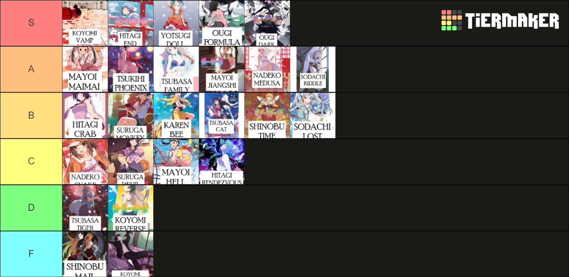 of Monogatari arcs (including light novels) Tier List (Community ...