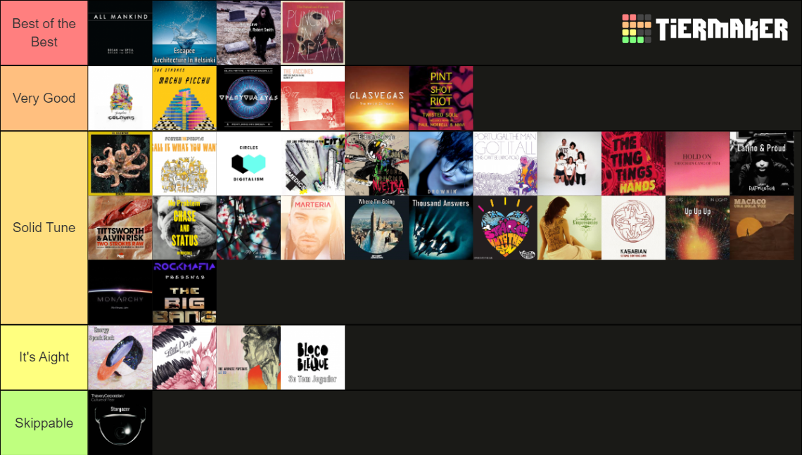 FIFA 12 Soundtrack Songs Tier List (Community Rankings) - TierMaker