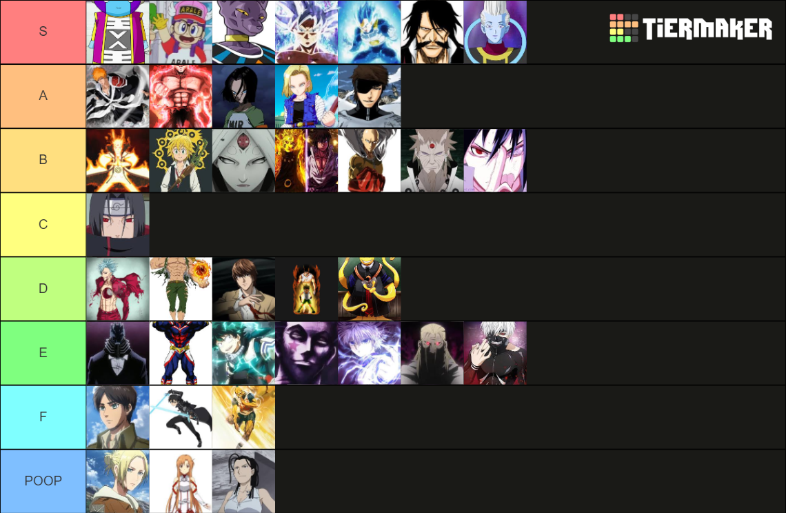 The Strongest Anime characters Tier List (Community Rankings) - TierMaker