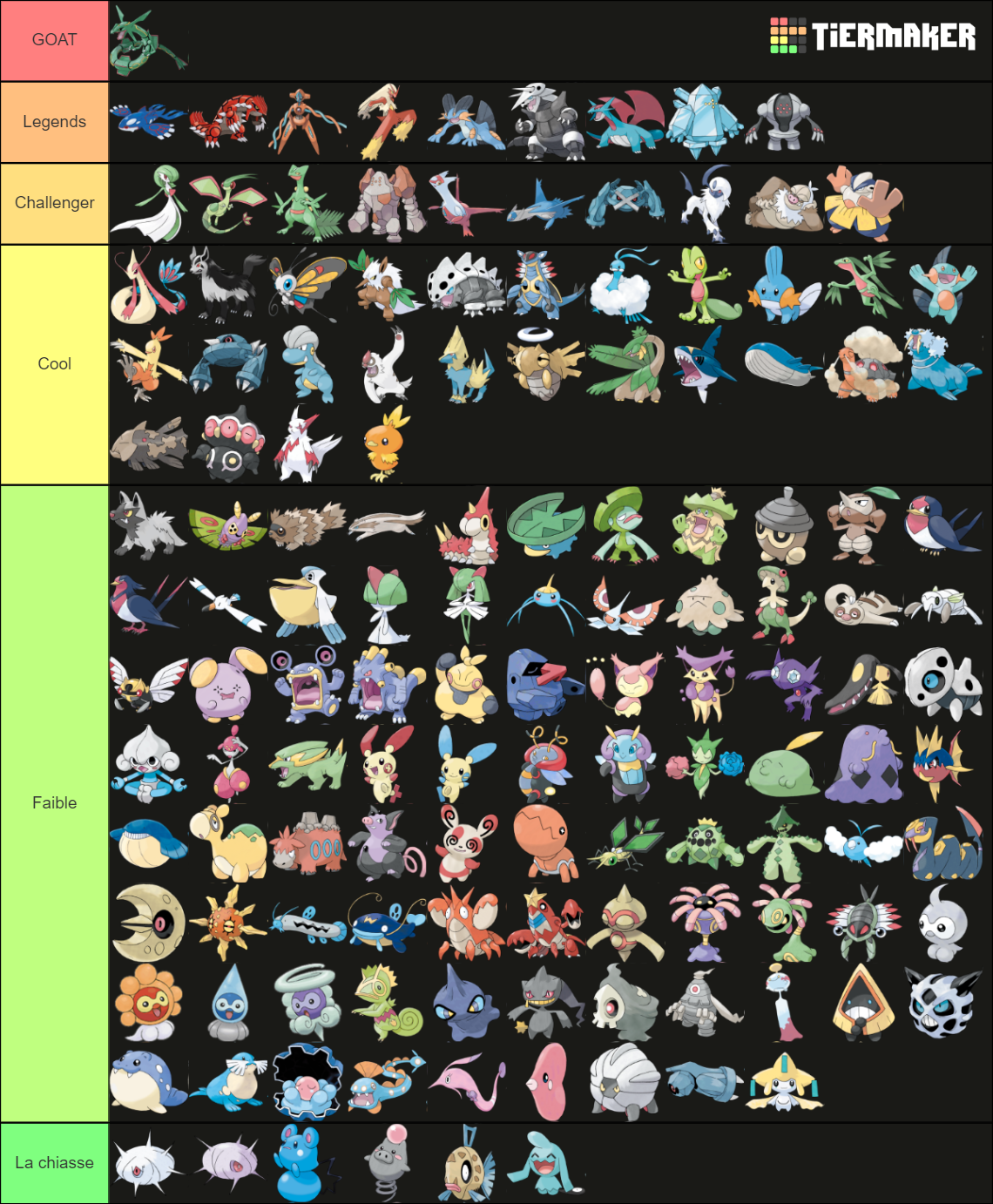 3rd Gen Pokemon Tier List (Community Rankings) - TierMaker