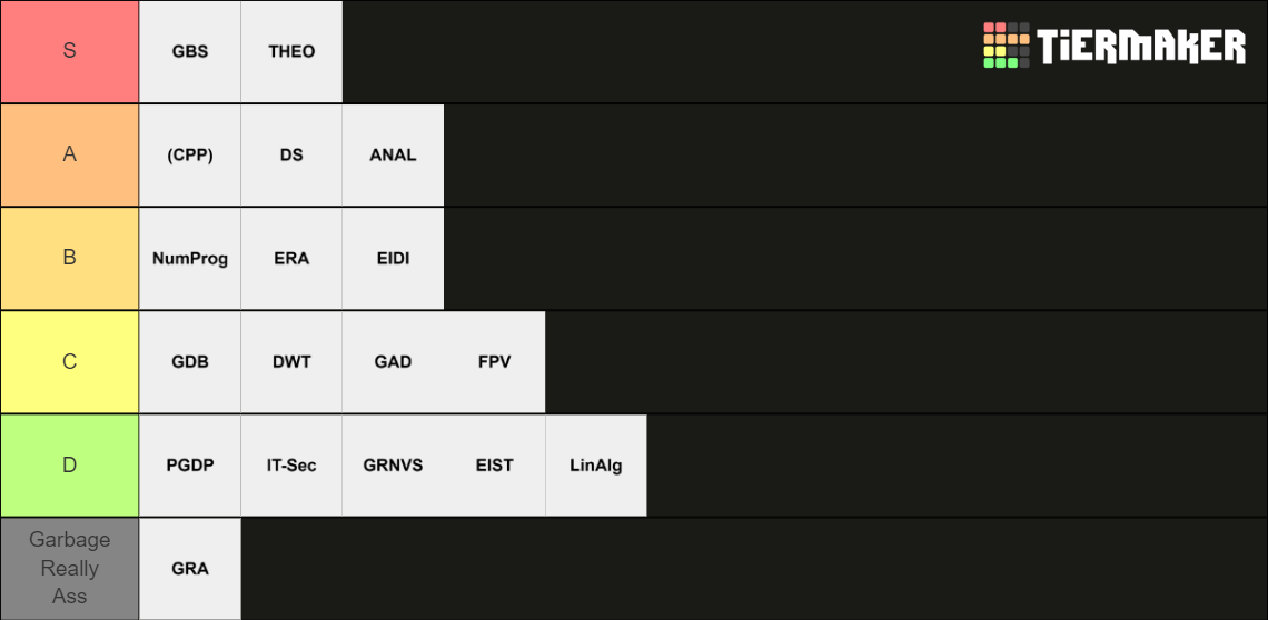 TUM Informatik Bachelor Tier List (Community Rankings) - TierMaker