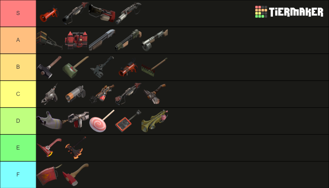 TF2 Pyro Weapon Tier List (Community Rankings) - TierMaker