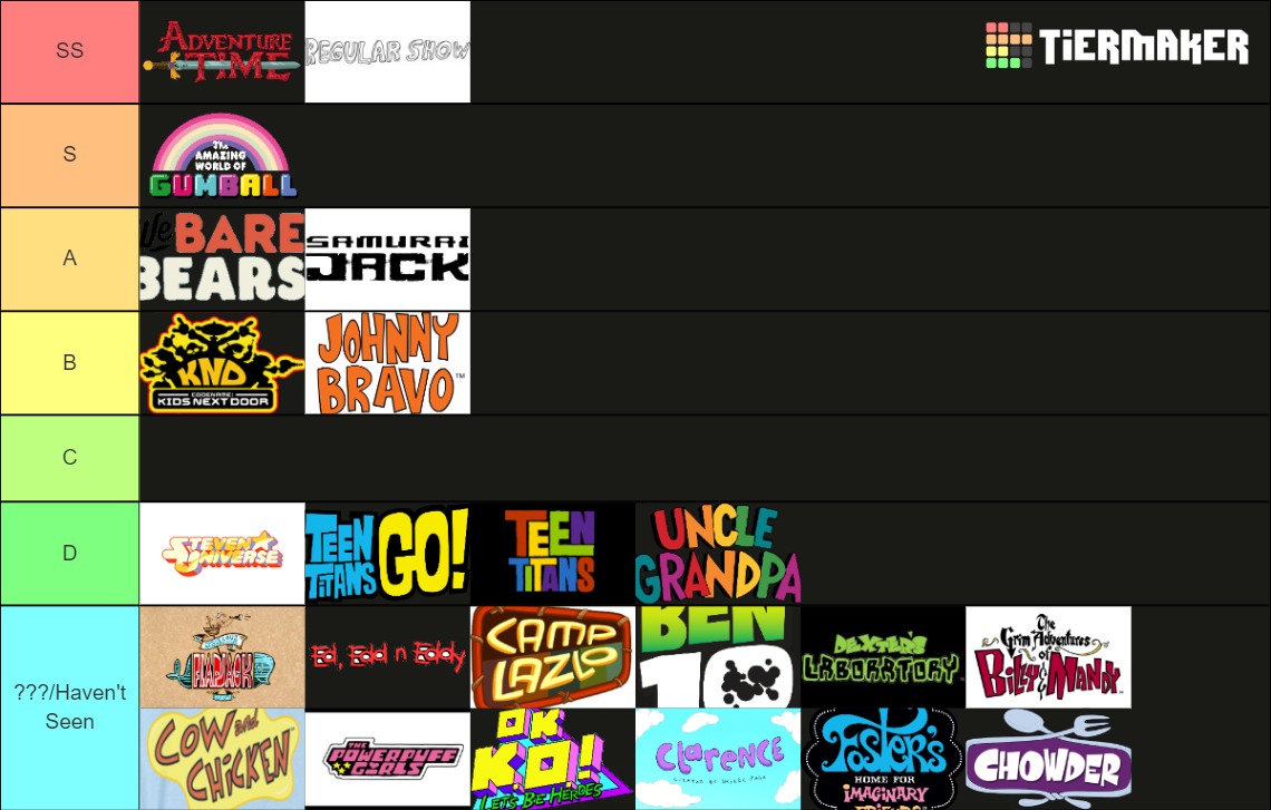 Cartoon Network Shows Tier List (Community Rankings) - TierMaker