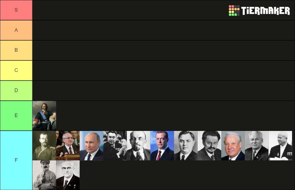 Russian/Soviet Leaders Tier List (Community Rankings) - TierMaker