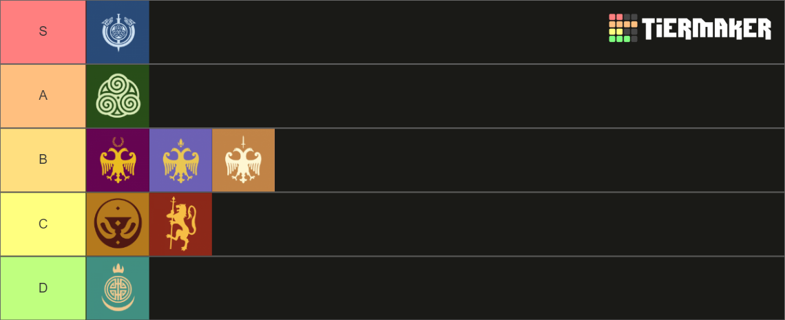 Mount and Blade 2 Bannerlord Factions Tier List (Community Rankings ...