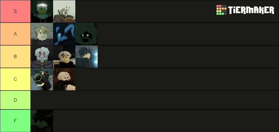 Deepwoken Races V5 Tier List (Community Rankings) - TierMaker