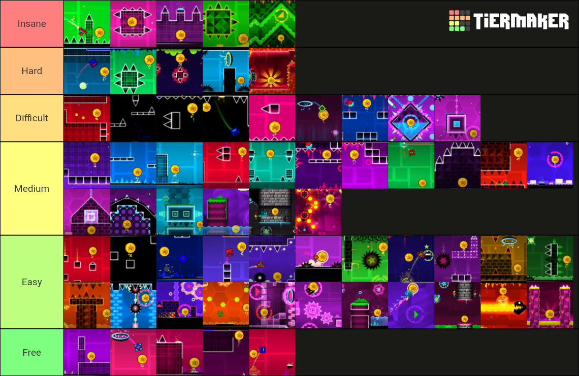 Gemetry Dash Coins Tier List (Community Rankings) - TierMaker