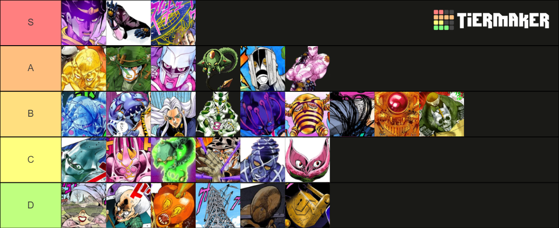 Part 4 Stands Tier List (Community Rankings) - TierMaker