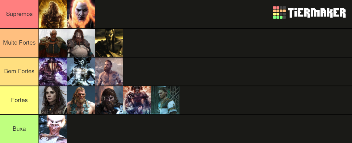 GOW G'ods Tier List (Community Rankings) - TierMaker