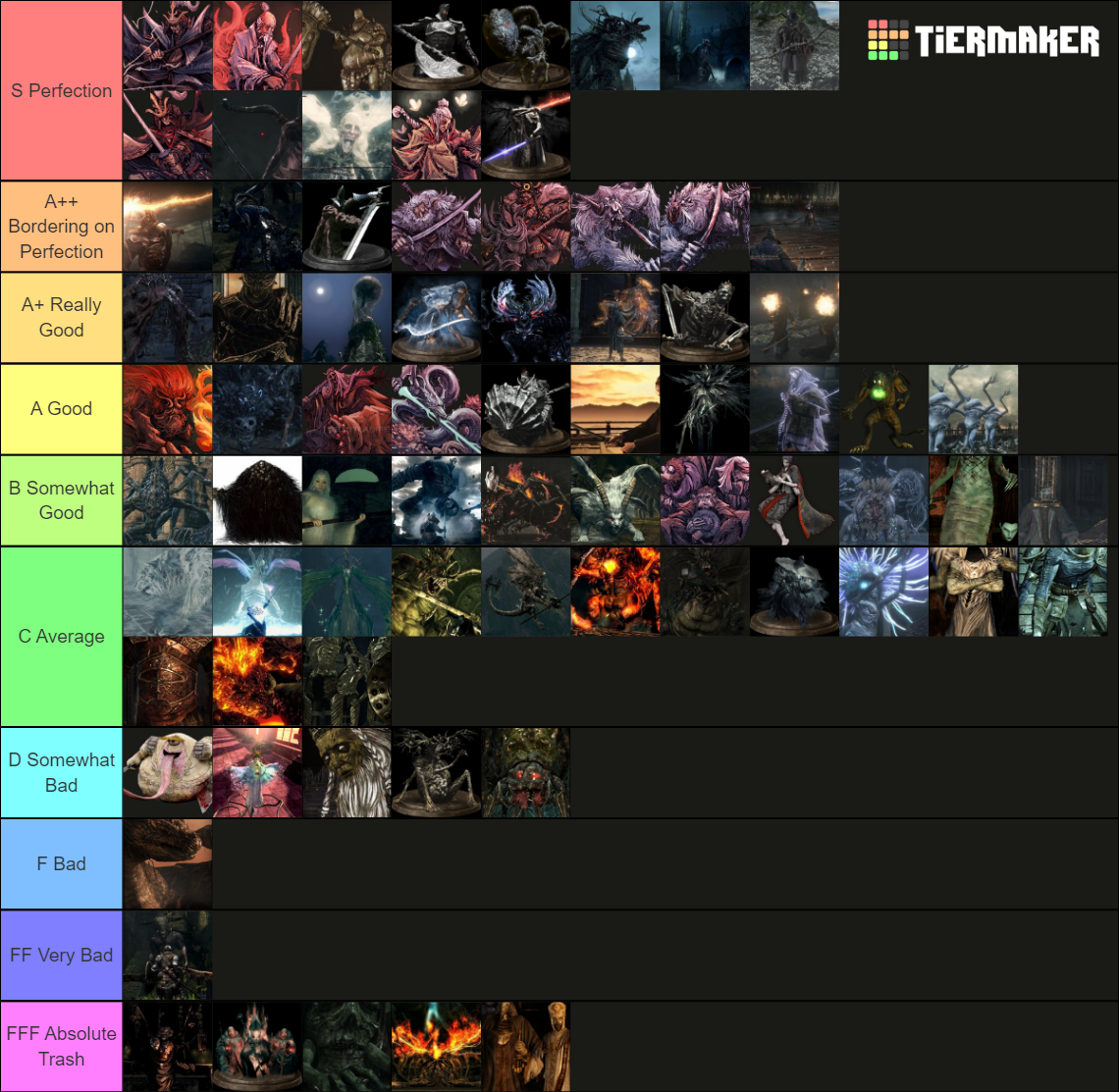 The Bosses of Fromsoft Tier List (Community Rankings) - TierMaker