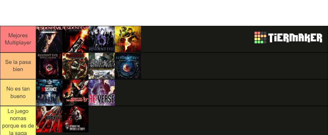 Resident Evil Multiplayer Games Tier List (Community Rankings) - TierMaker