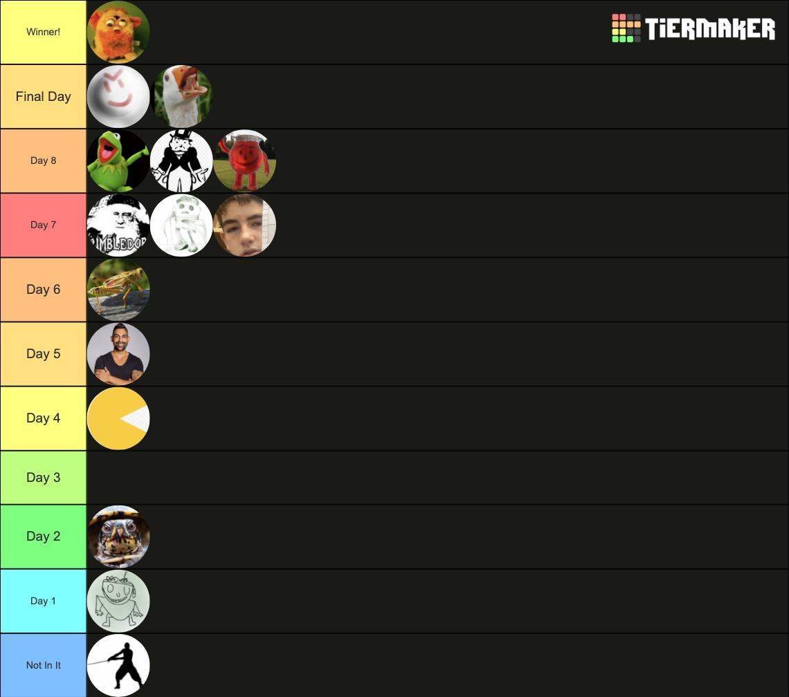 Nightmares Characters (THWG) Tier List (Community Rankings) - TierMaker