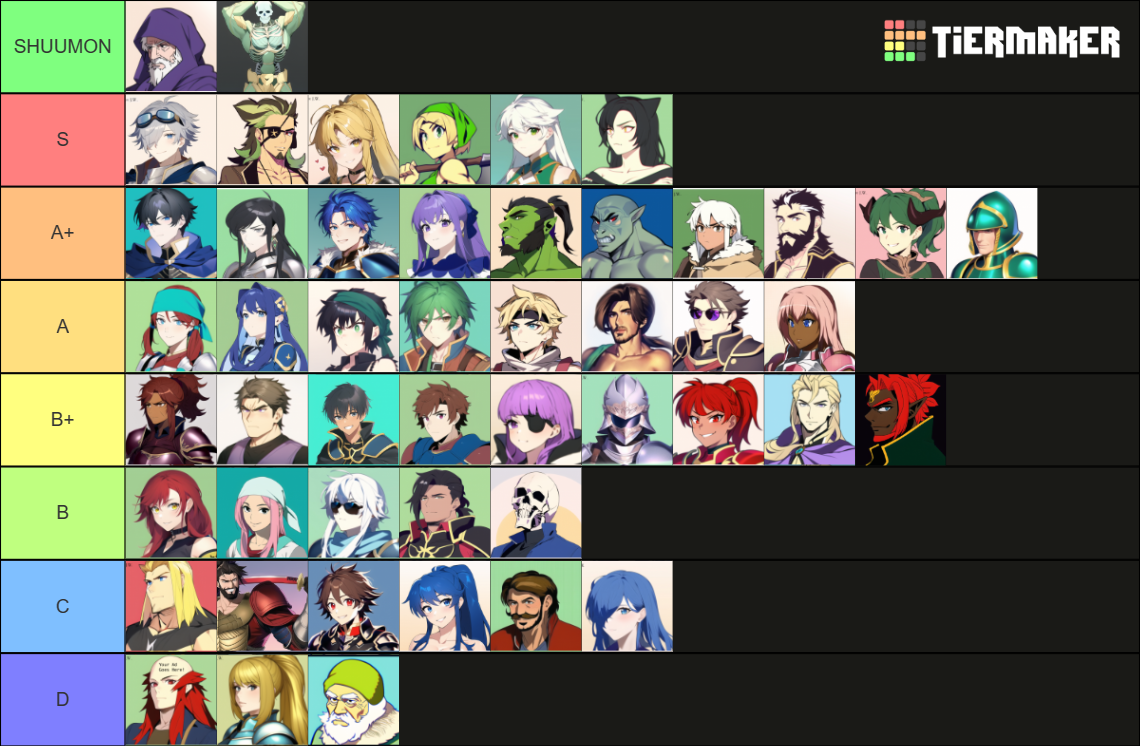 FE8 CMU FINAL Tier List (Community Rankings) - TierMaker