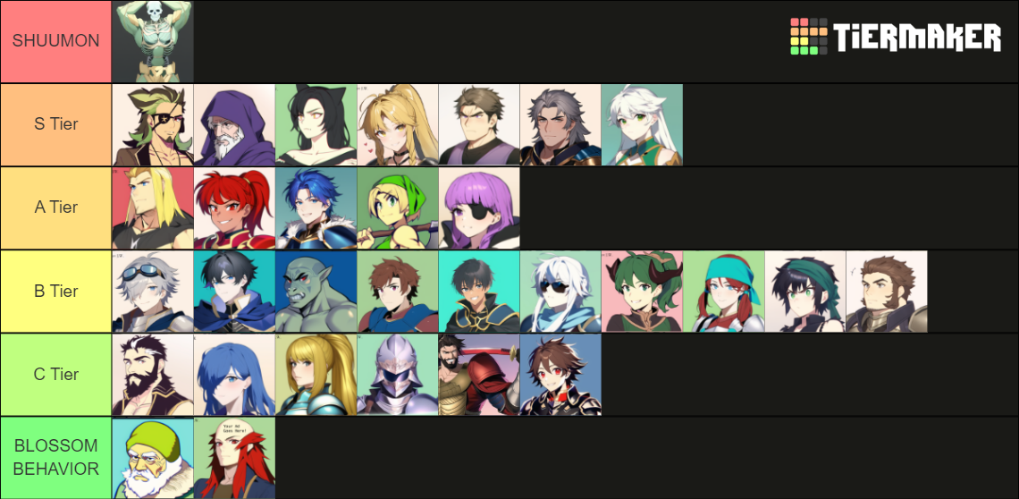 FE8 Choose My Units Tier List (Community Rankings) - TierMaker