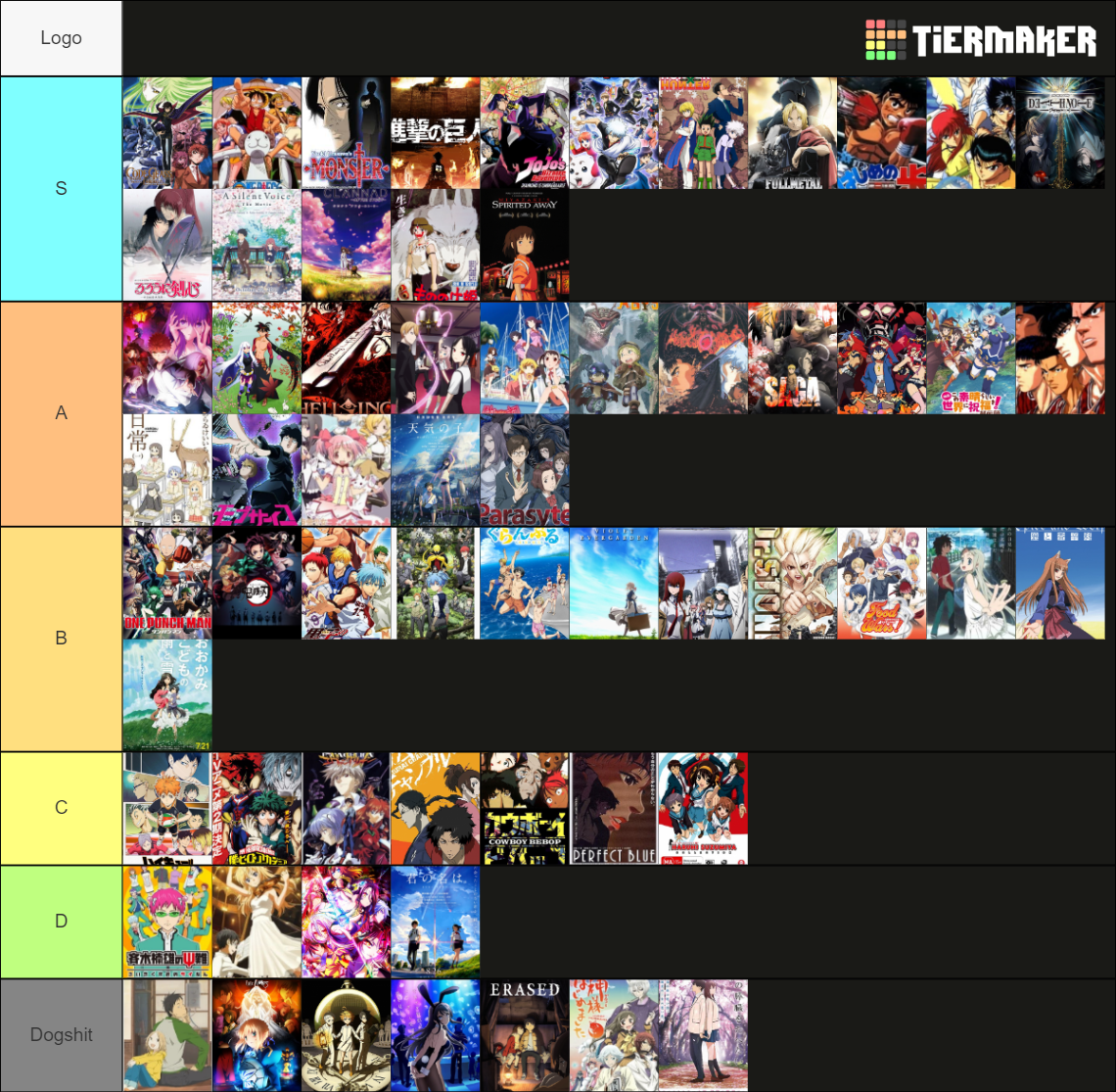 Top 100 Rated Anime On Mal (Without Repetitions of sequels) Tier List ...