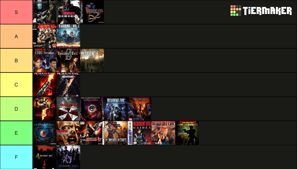 Resident Evil Games Tier List (Community Rankings) - TierMaker