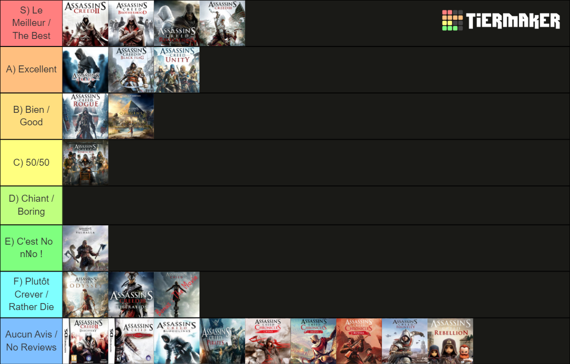 Assassin's Creed All Games Tier List (Community Rankings) - TierMaker