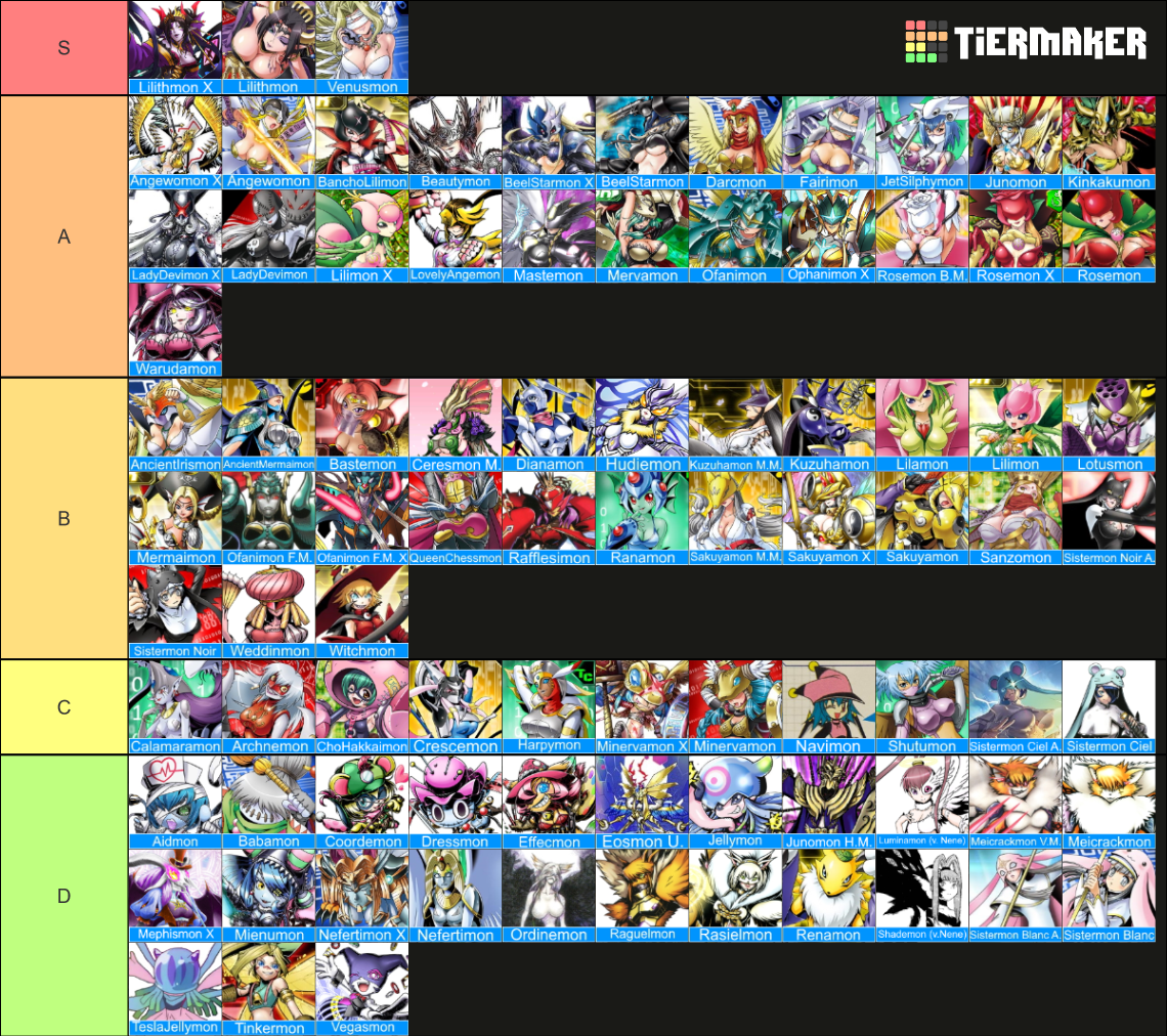 Complete Female Digimon Tier List (Community Rankings) - TierMaker