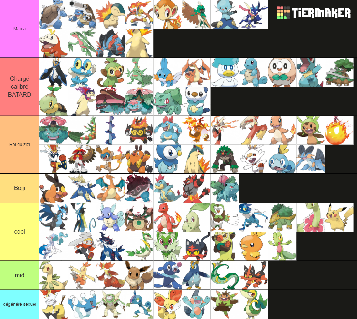 Every Starter + Evolutions, Forms, and Gen 9 Tier List (Community ...