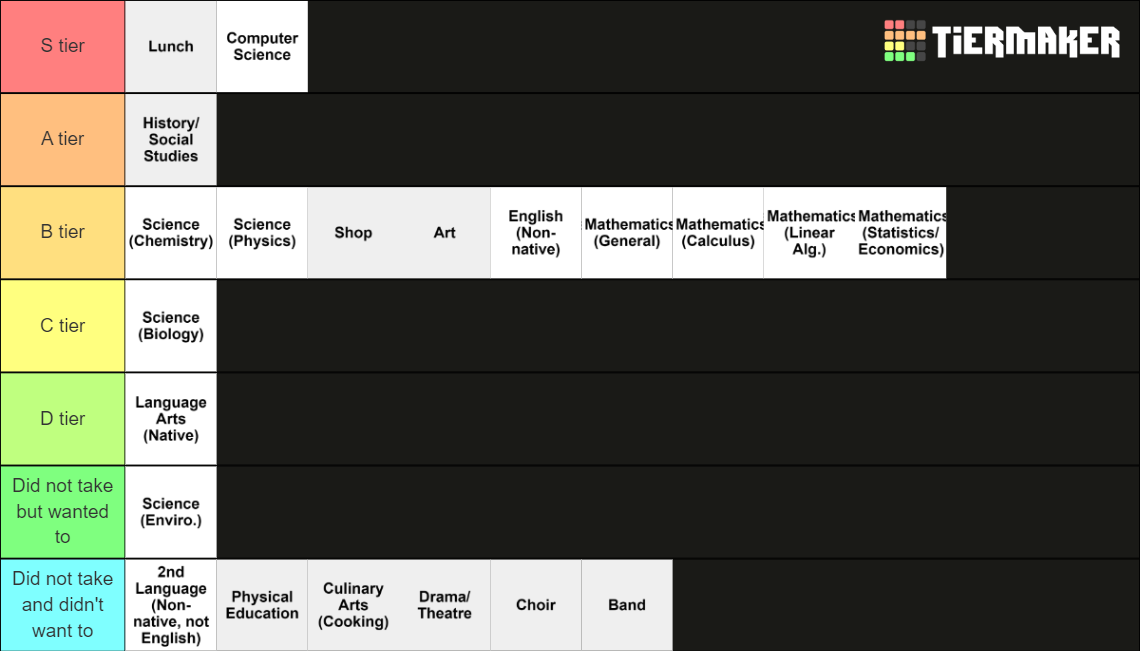 School Subjects Tier List (Community Rankings) - TierMaker