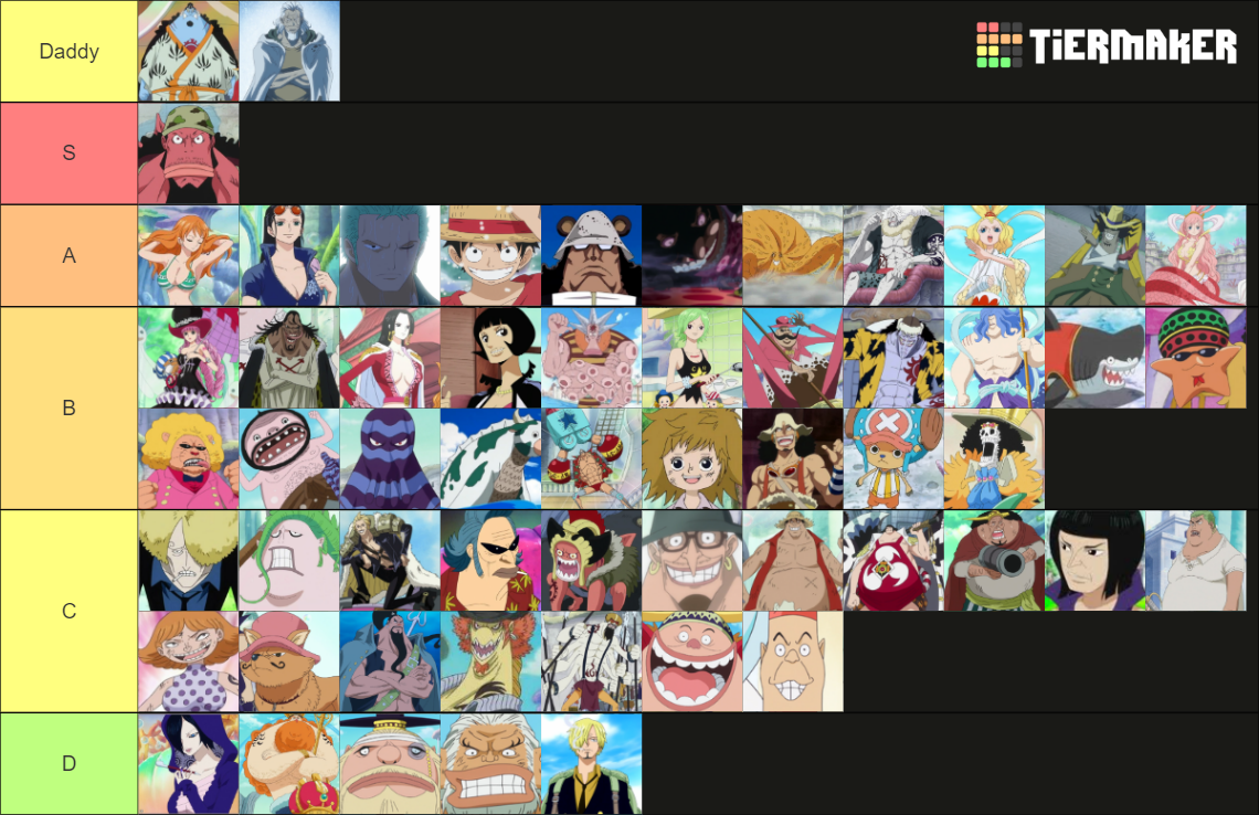 Fishman Island | one piece character Tier List (Community Rankings ...