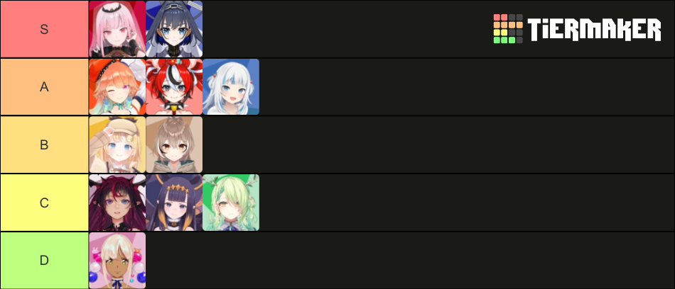 Hololive EN (All EN Members) Tier List (Community Rankings) - TierMaker