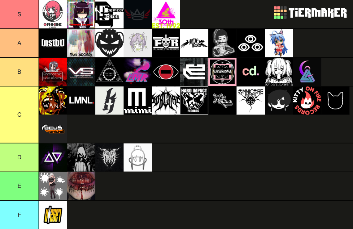 Underground Music Labels Tier List (Community Rankings) - TierMaker