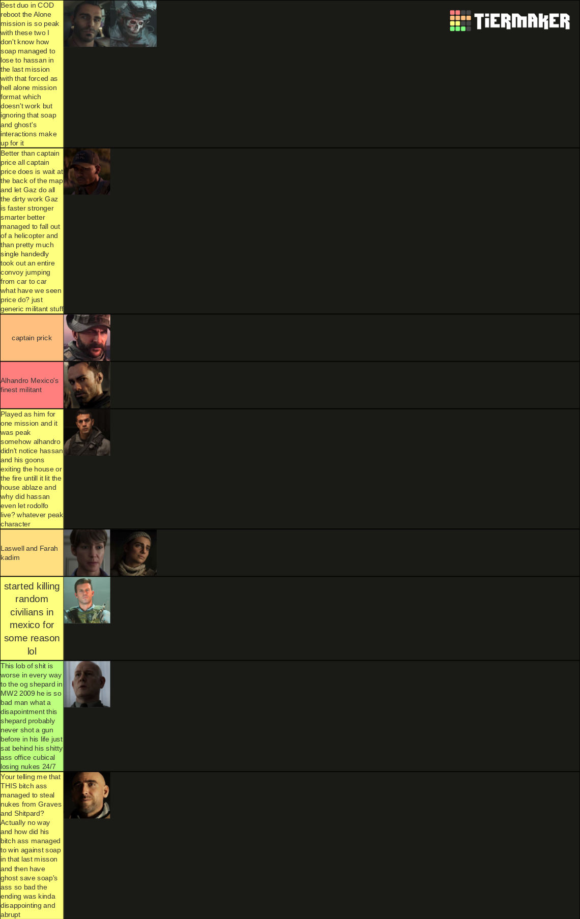 COD MW2 Characters Tier List (Community Rankings) - TierMaker