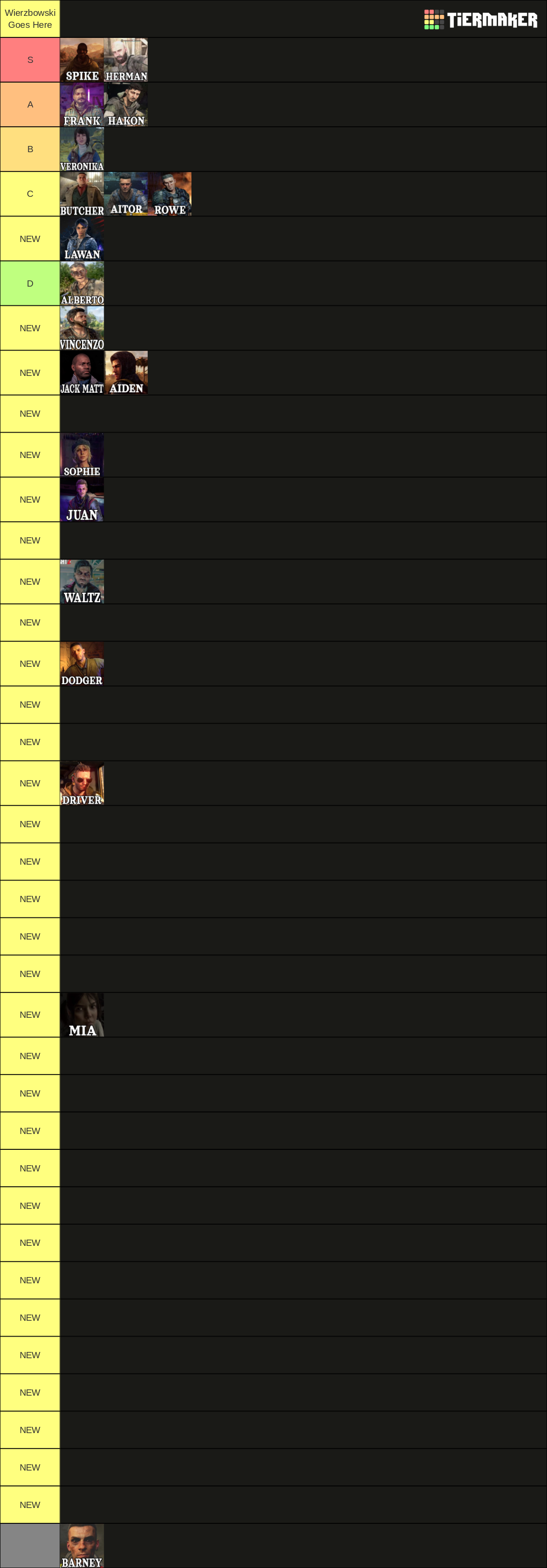 Dying Light 2 NPC Tier List (Community Rankings) - TierMaker
