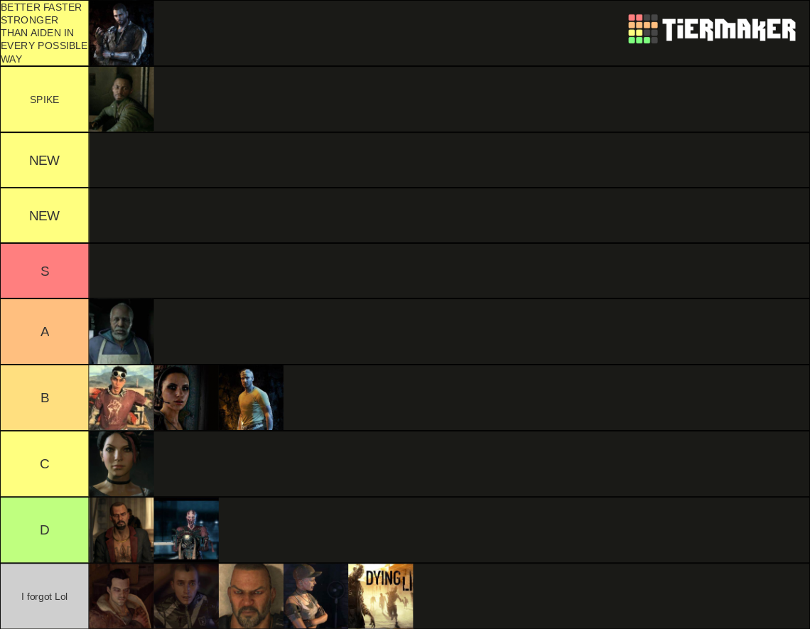 Dying Light Characters Tier List (Community Rankings) - TierMaker
