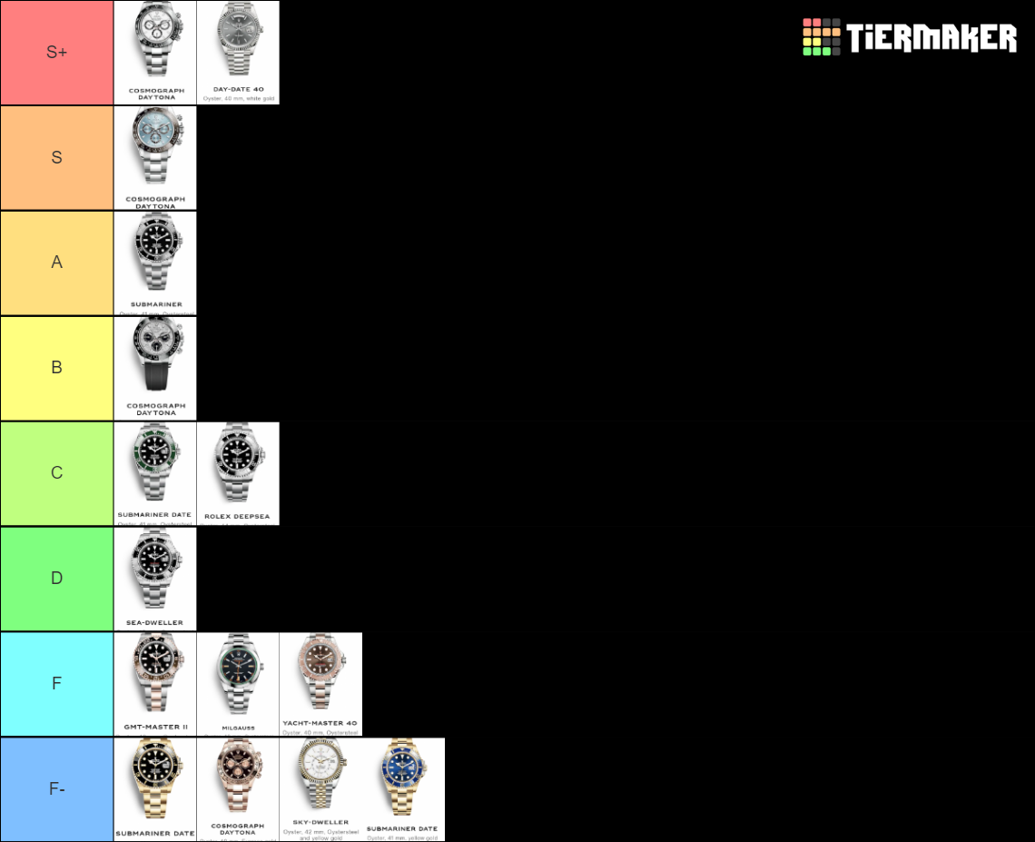 Rolex Watches Tier List (Community Rankings) - TierMaker