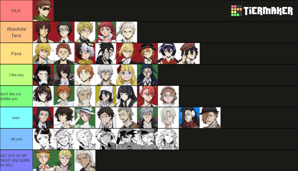 Bsd Characters Tier List (Community Rankings) - TierMaker
