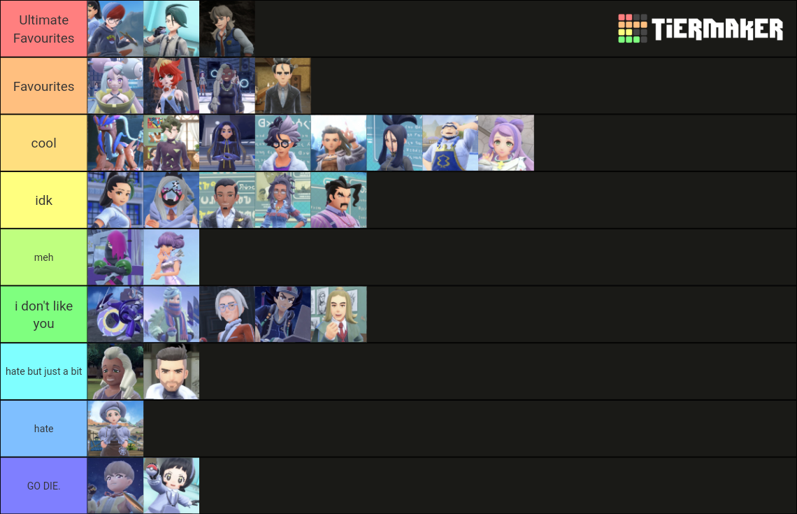 Pokémon Scarlet/Violet Character (SPOILERS) Tier List (Community Rankings) - TierMaker
