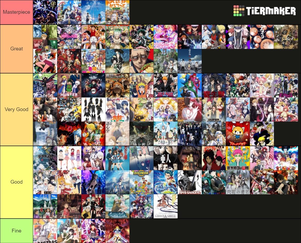Anime Shows Tier List (Community Rankings) - TierMaker