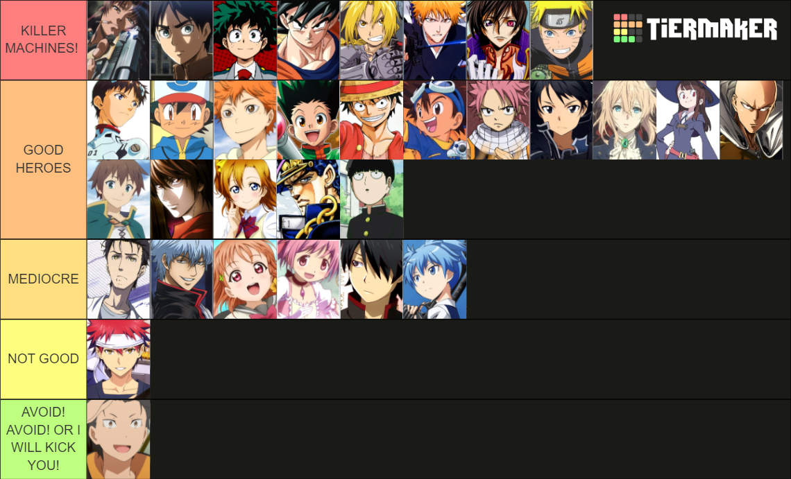 MC Tier List (Community Rankings) - TierMaker