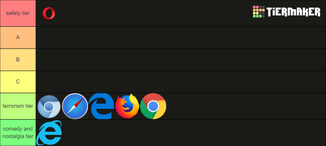 Web Browsers Tier List (Community Rankings) - TierMaker