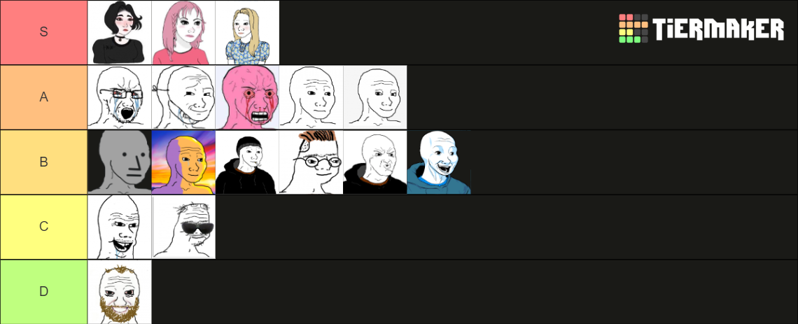 Wojak tiers Tier List (Community Rankings) - TierMaker